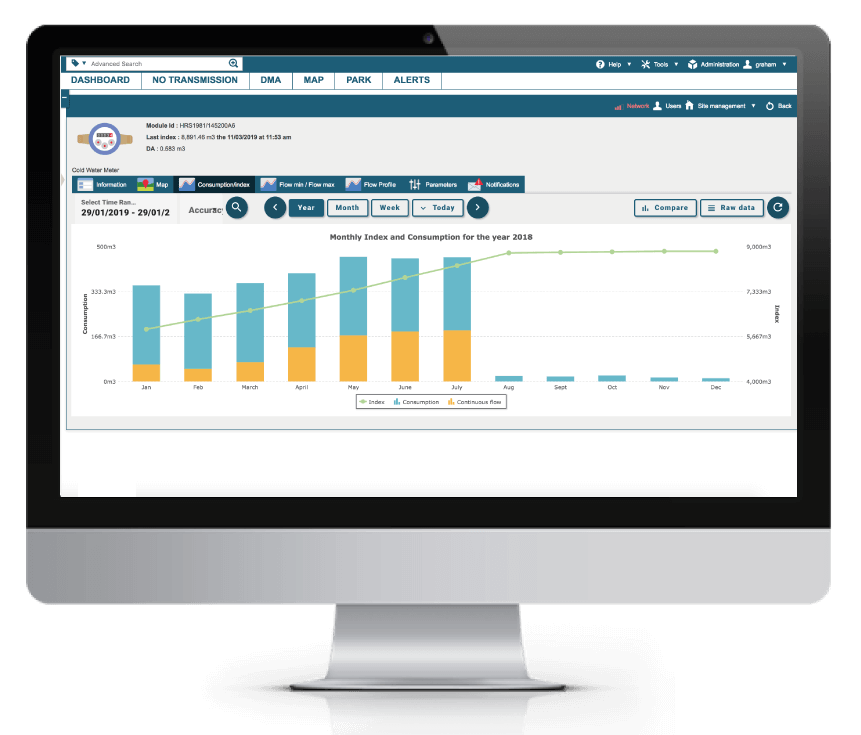 Business Water Automatic Meter Reading | Castle Water