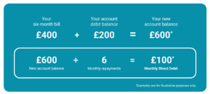 Business Water Direct Debit | Castle Water