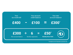 Business Water Direct Debit | Castle Water